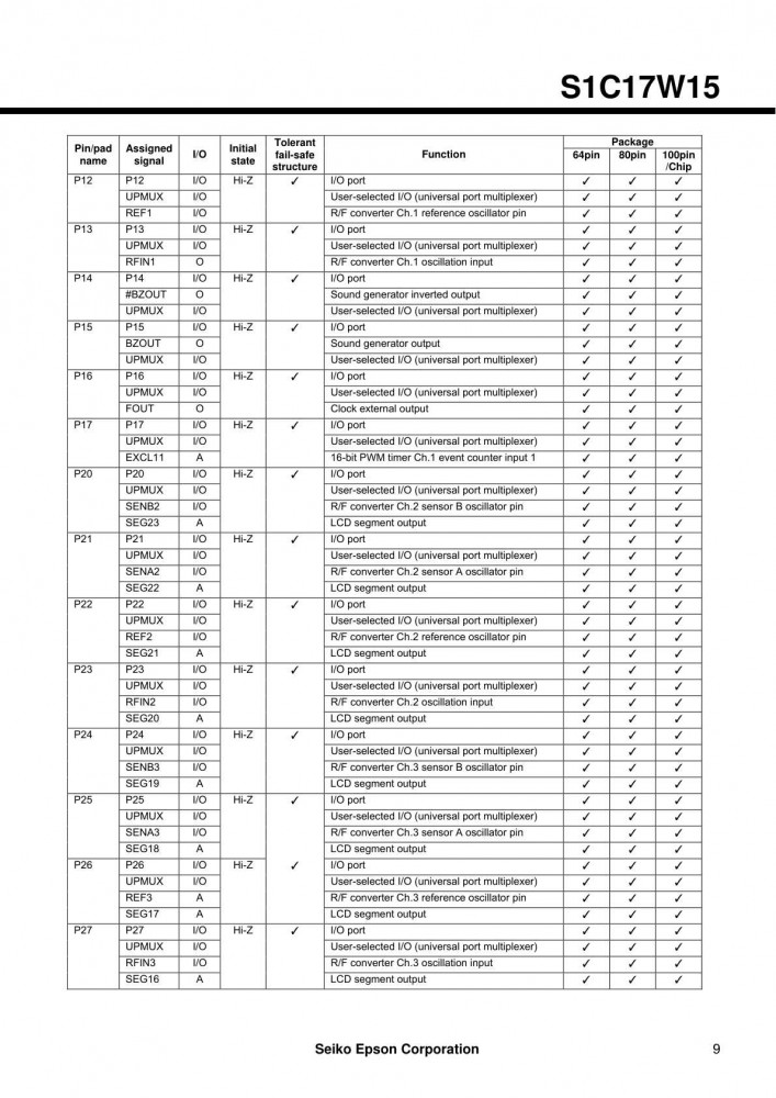 S1C17W15 technical document page 9