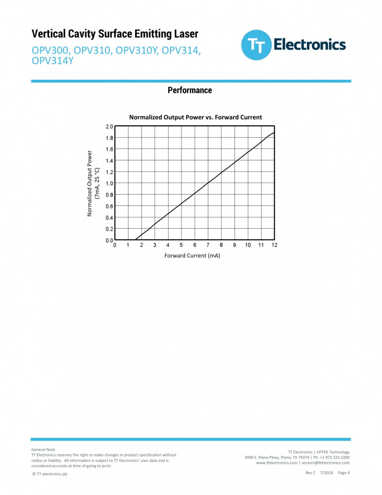 OPV300 datasheet page 4