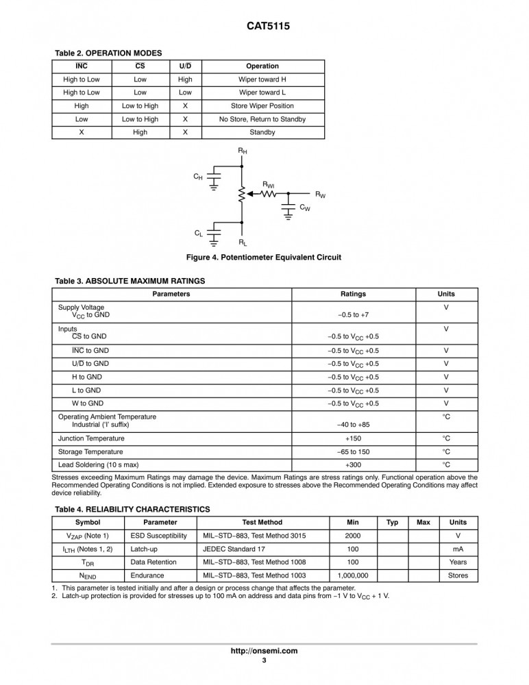 CAT5115 datasheet page 4