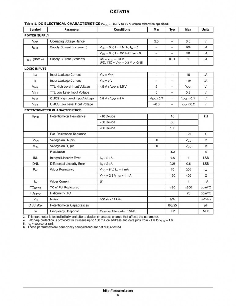 CAT5115 datasheet page 5