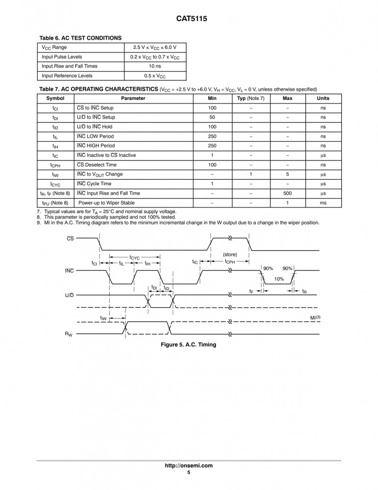 CAT5115 datasheet page 6