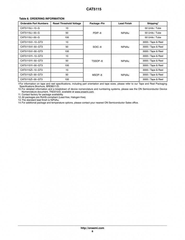 CAT5115 datasheet page 9