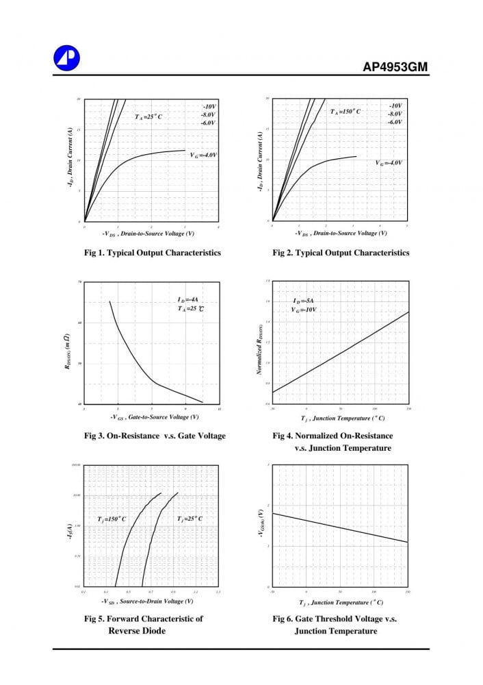 AP4953GM datasheet page 3