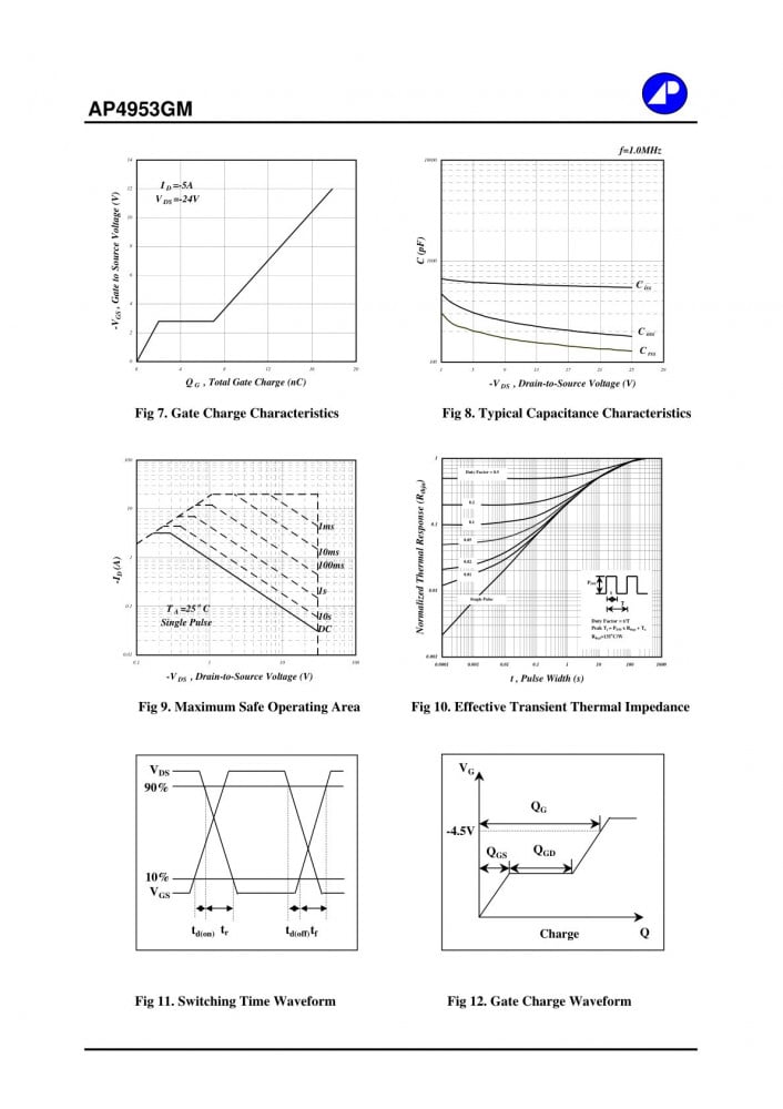 AP4953GM datasheet page 4