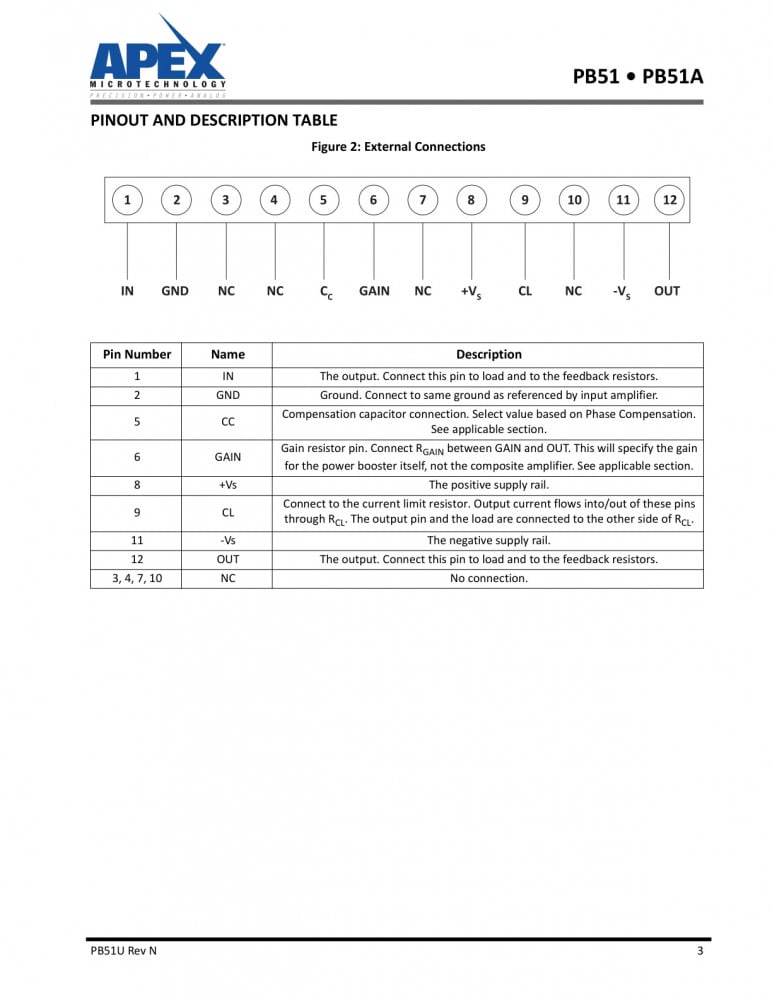 PB51A datasheet page 3