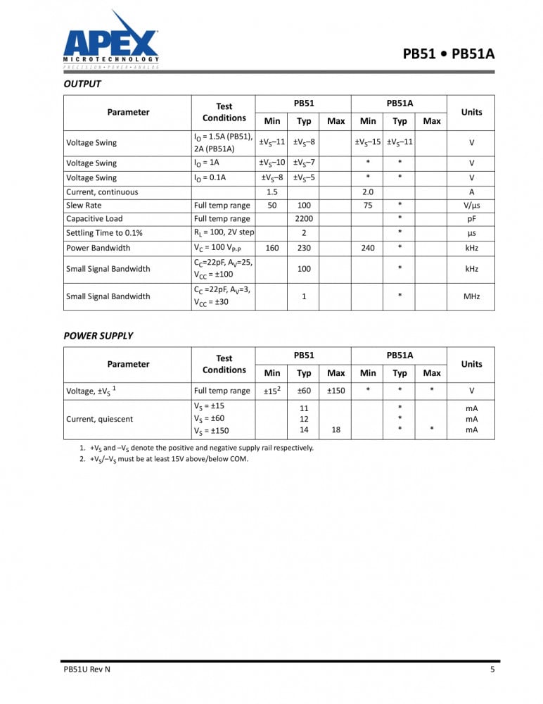 PB51A datasheet page 5
