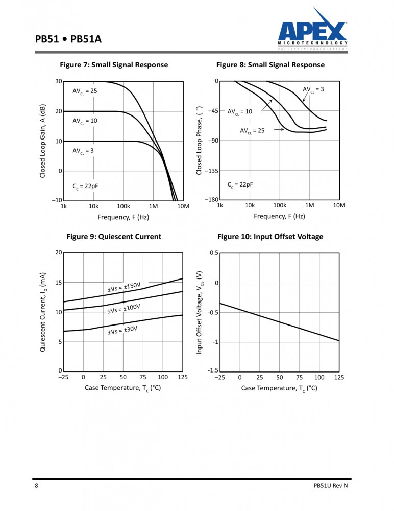 PB51A datasheet page 8