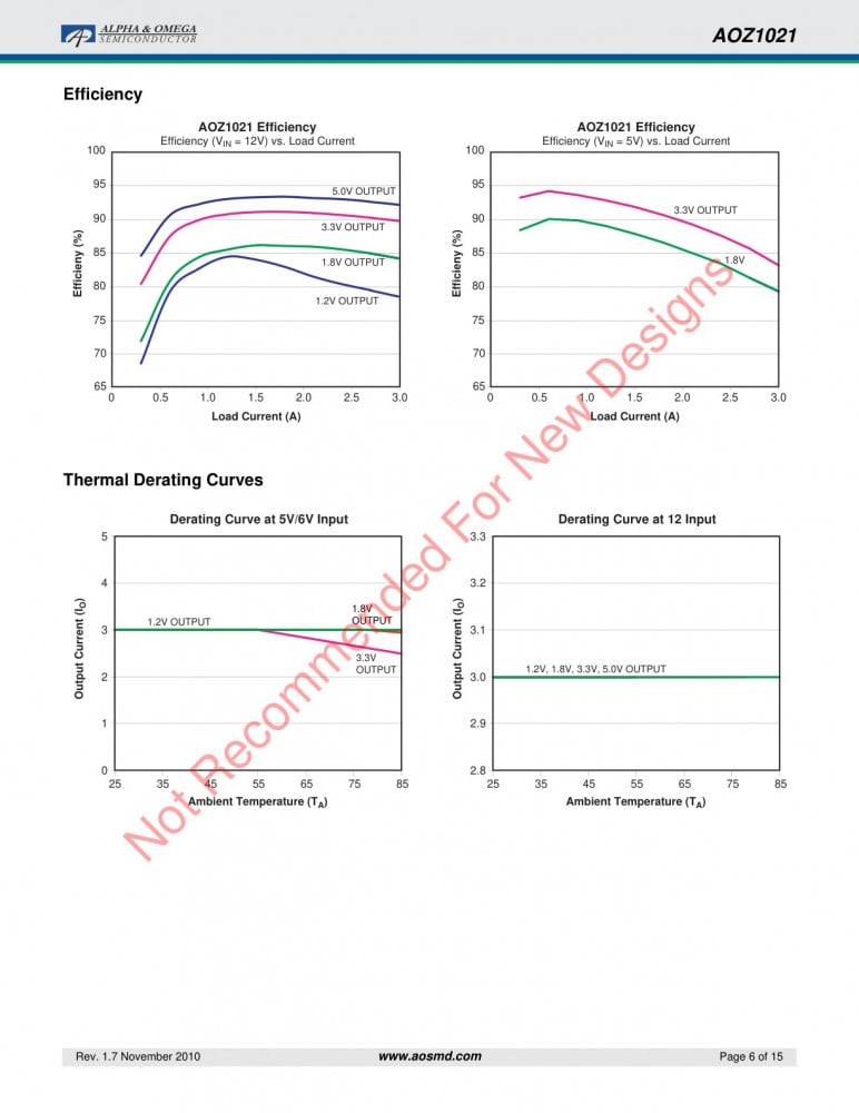AOZ1021AI datasheet page 6