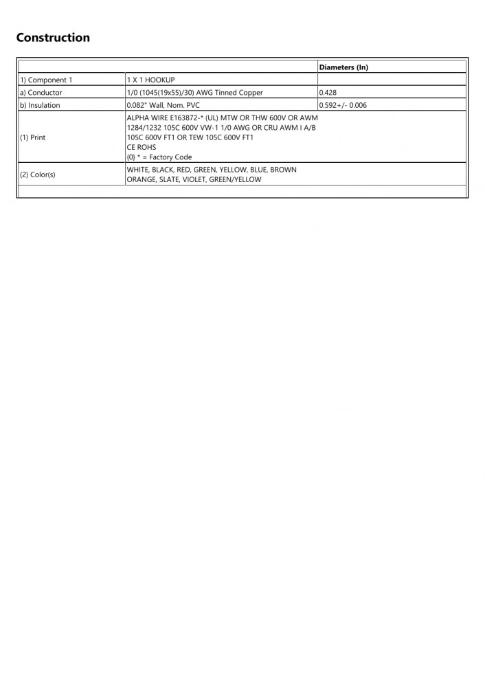 Alpha Wire 780001 document page 2
