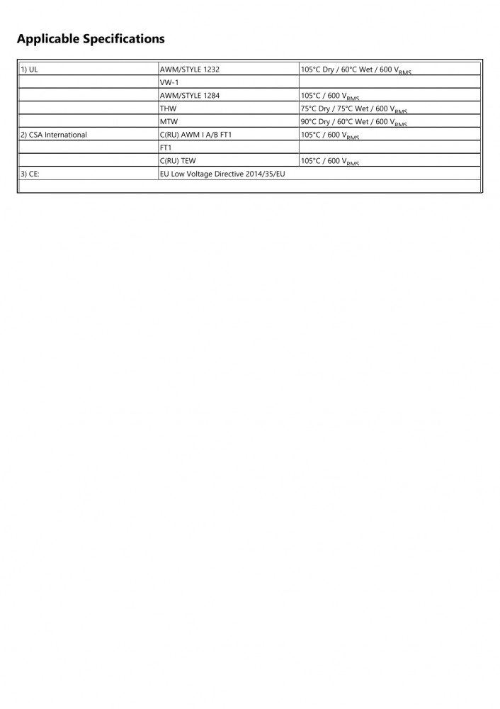 Alpha Wire 780001 document page 3