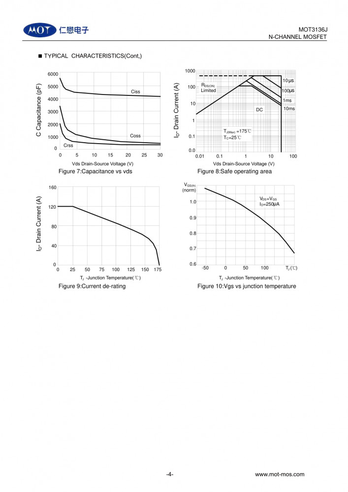 MOT3136J datasheet page 4