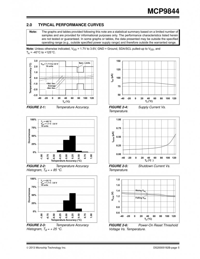 MCP9844T-BE/MNY datasheet page 5