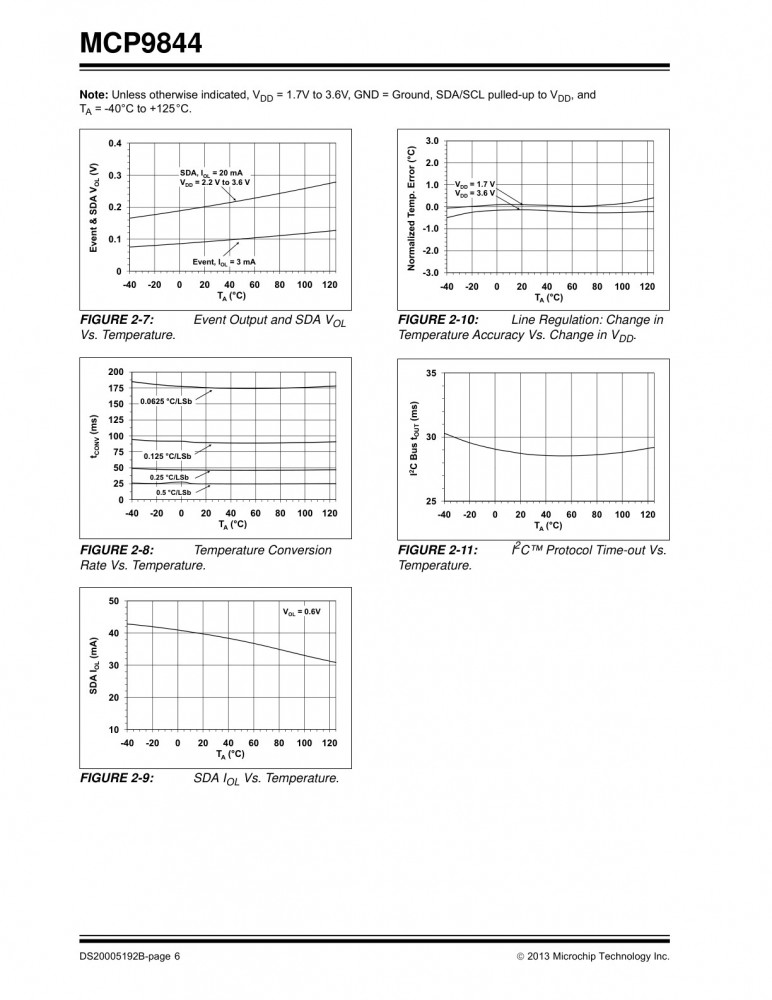 MCP9844T-BE/MNY datasheet page 6