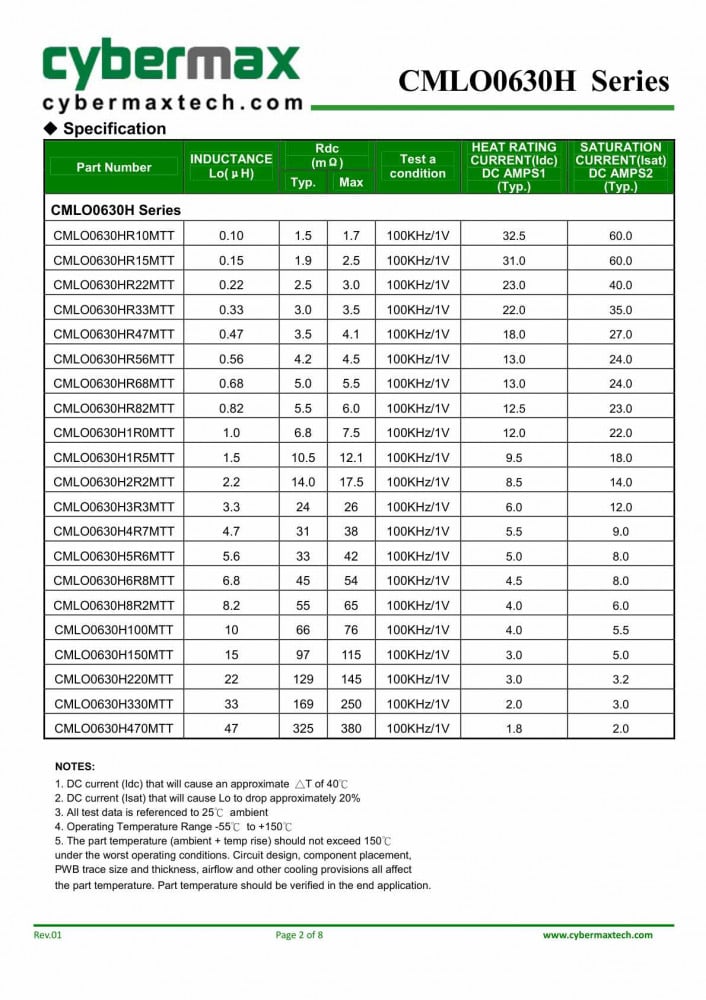 Cybermax CMLO0630H datasheet page 2
