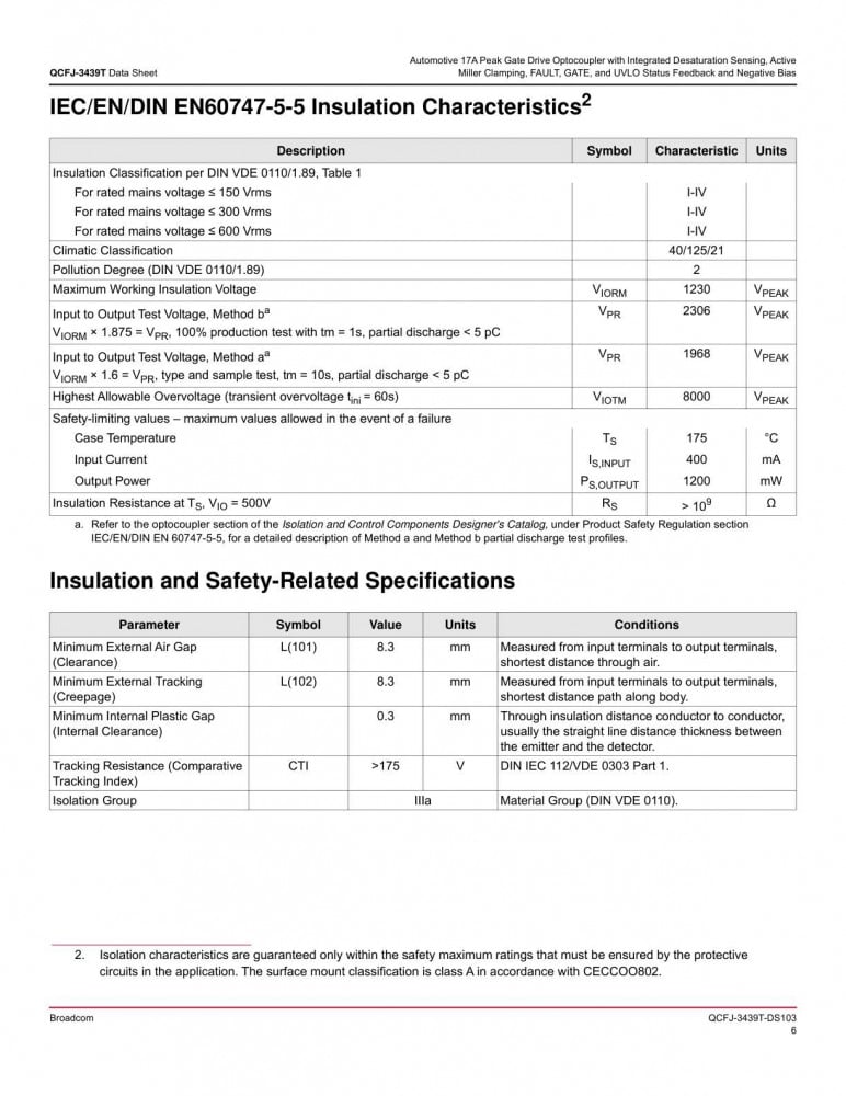 QCFJ-3439T datasheet page 6