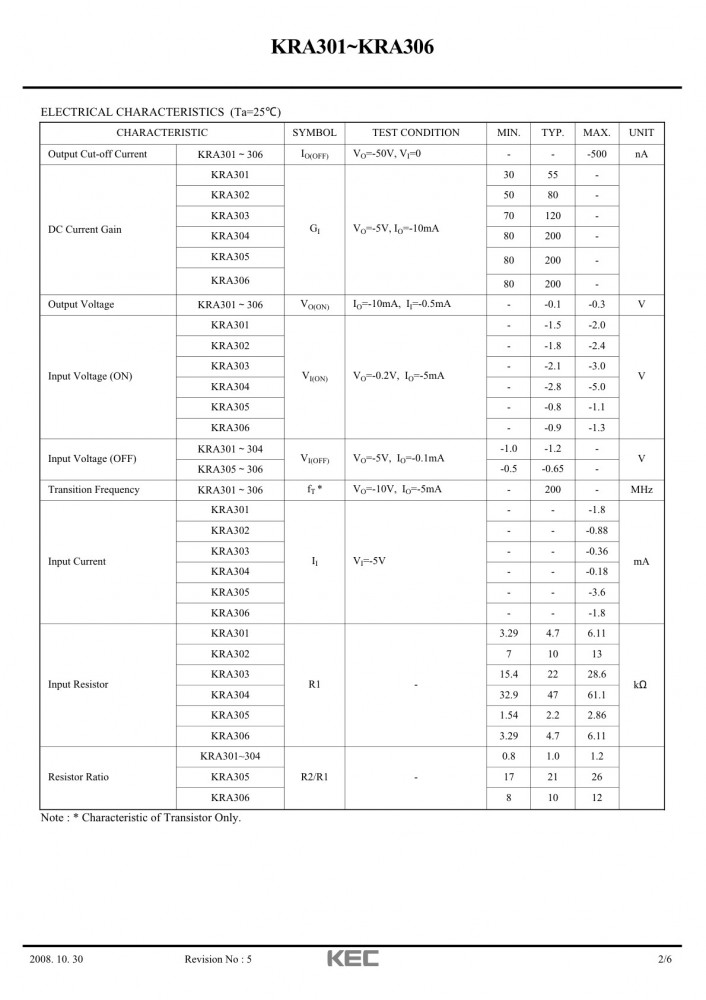 KRA301-RTK/P datasheet page 2
