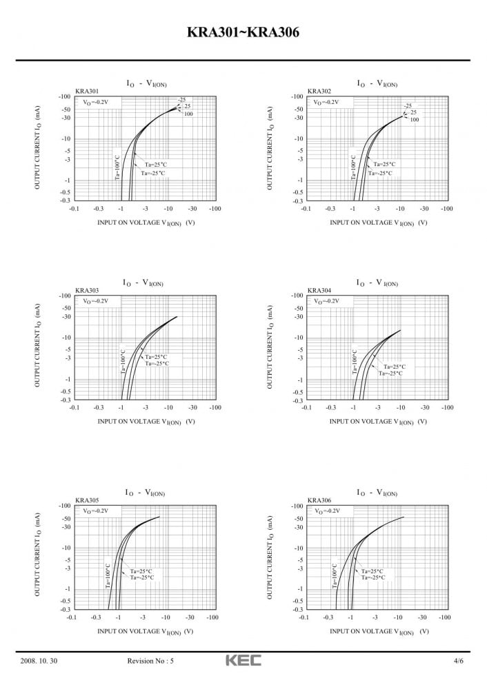 KRA301-RTK/P datasheet page 4
