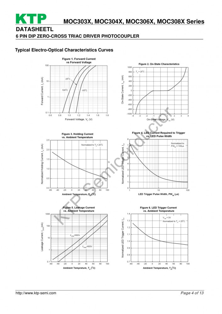 MOC3083S datasheet page 4