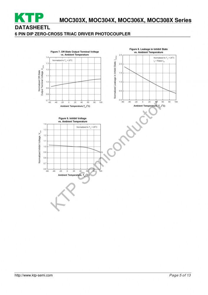MOC3083S datasheet page 5