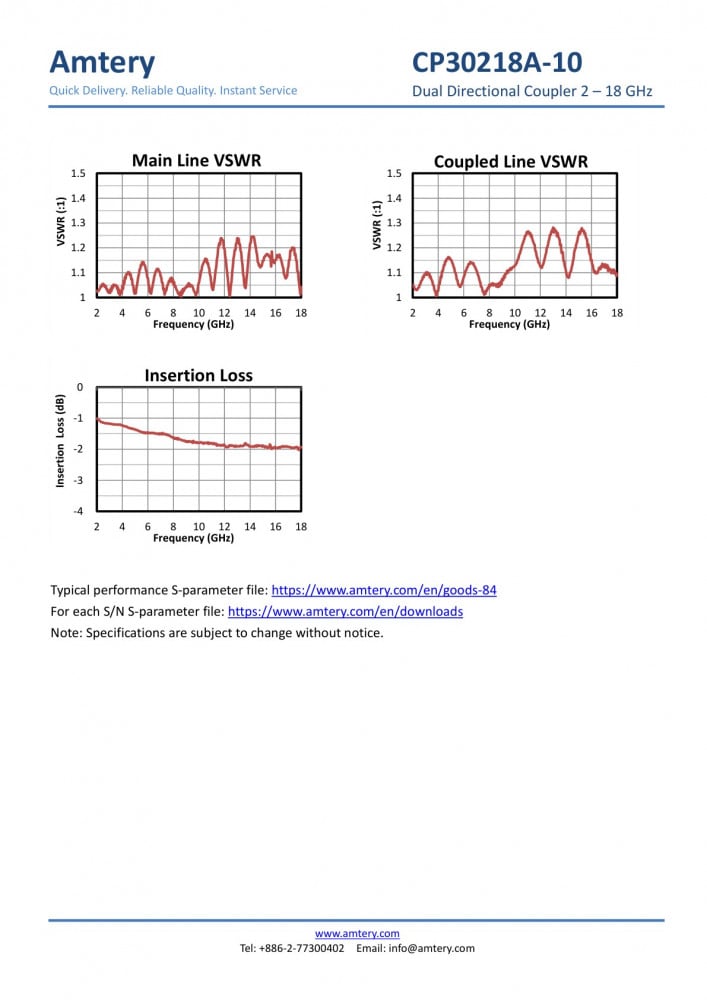 CP30218A-10 technical document page 3