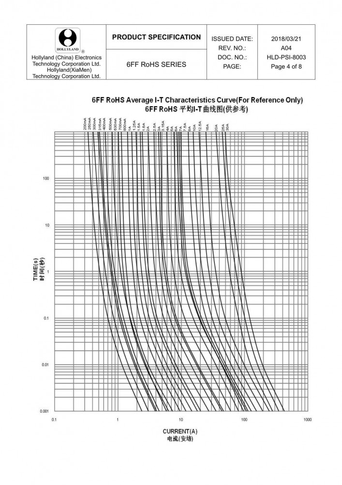 HOLLY 6FF RoHS specification page 4