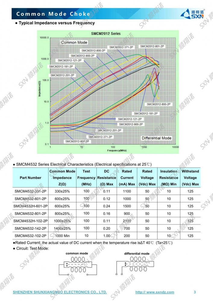 SMCM2012 datasheet page 3
