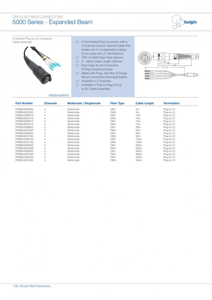 Bulgin PXEB5402C010 document page 9