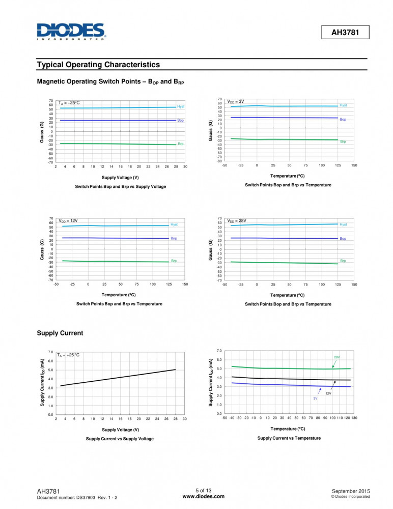 AH3781 datasheet page 5