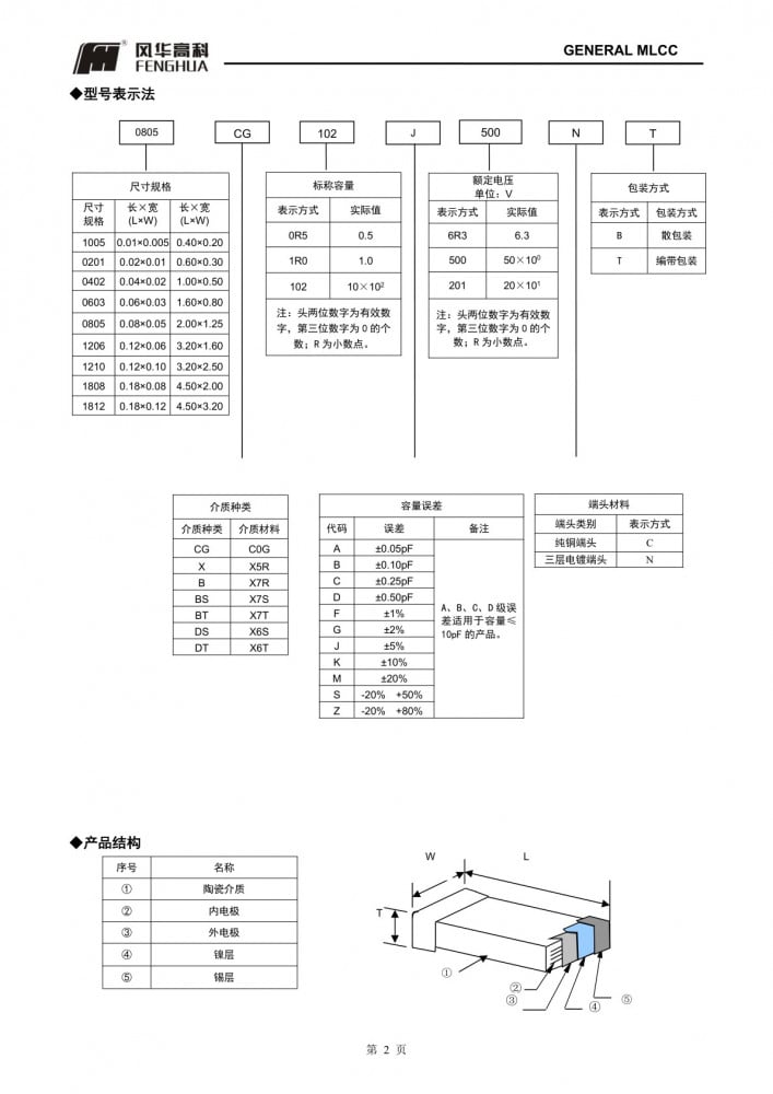 FH MLCC document page 2