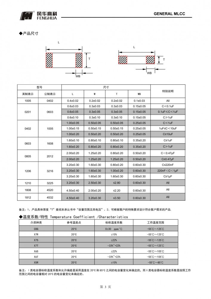 FH MLCC document page 3