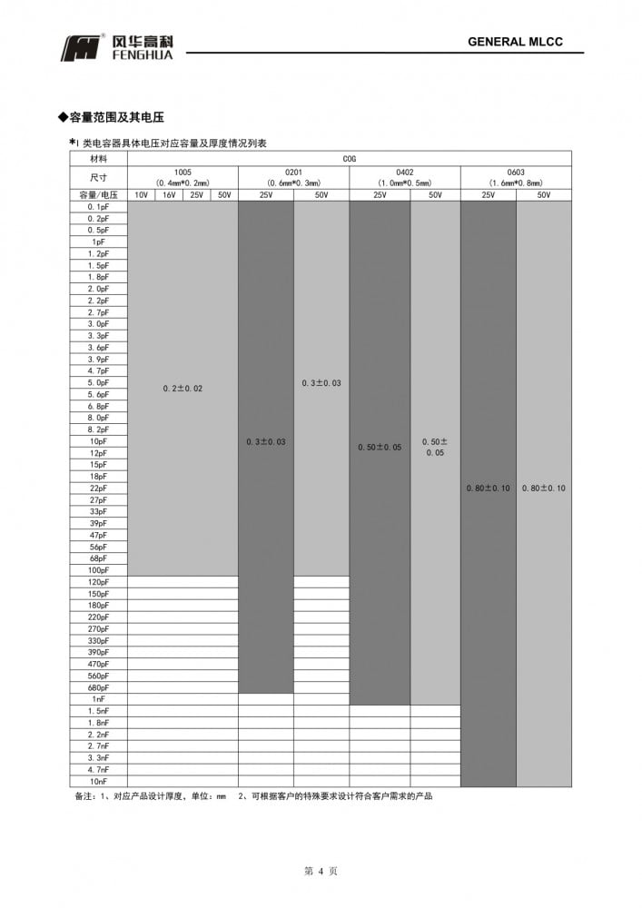 FH MLCC document page 4
