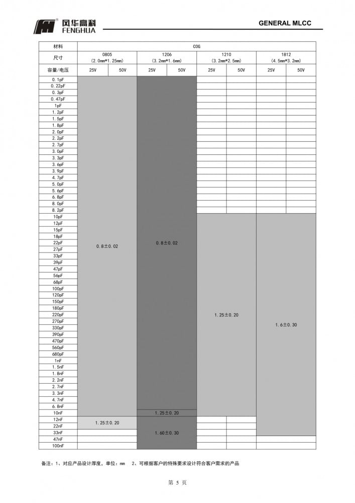 FH MLCC document page 5