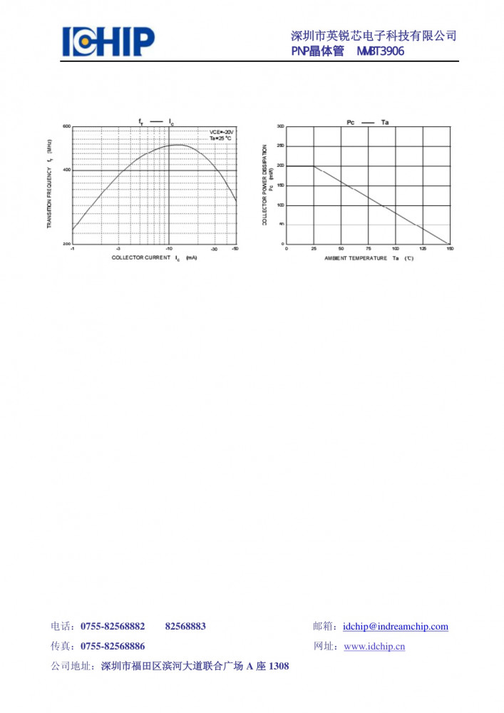MMBT3906 datasheet page 3