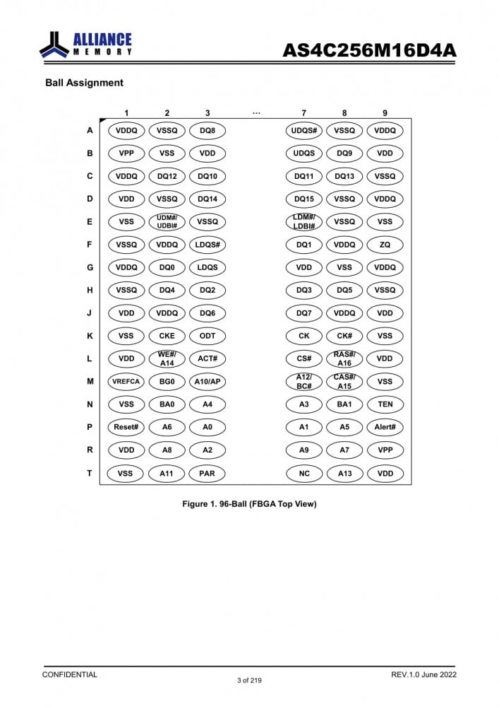 AS4C256M16D4A-75BCN datasheet page 3