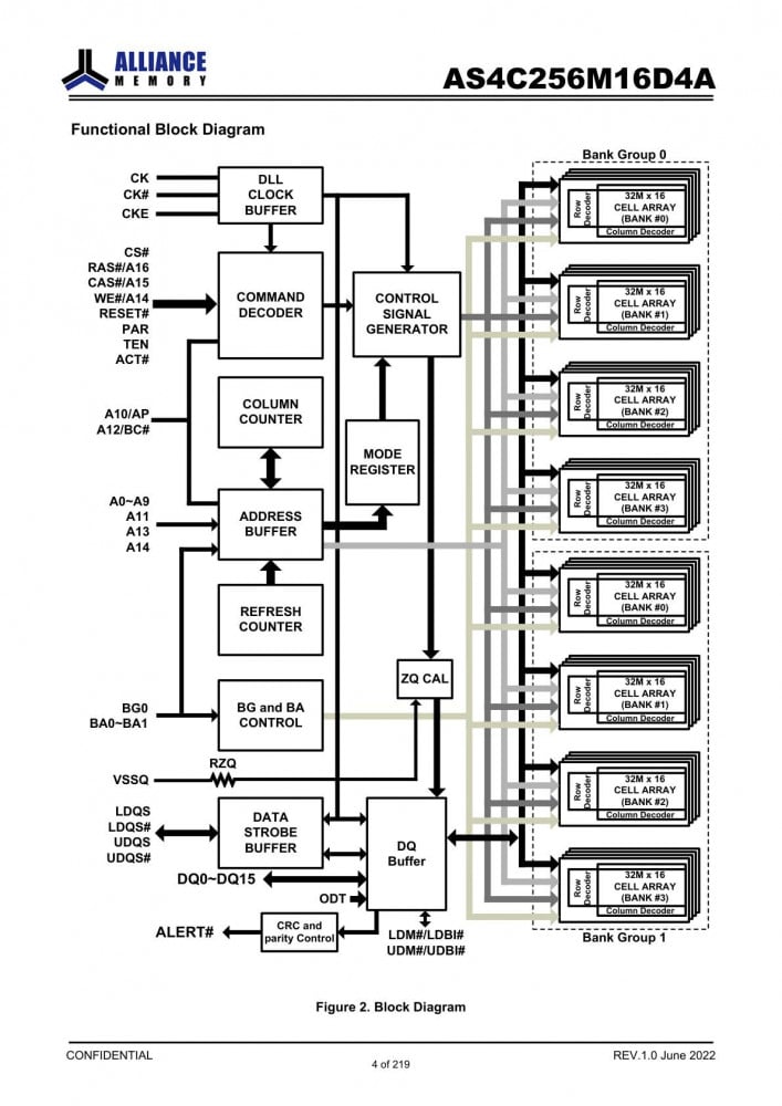 AS4C256M16D4A-75BCN datasheet page 4