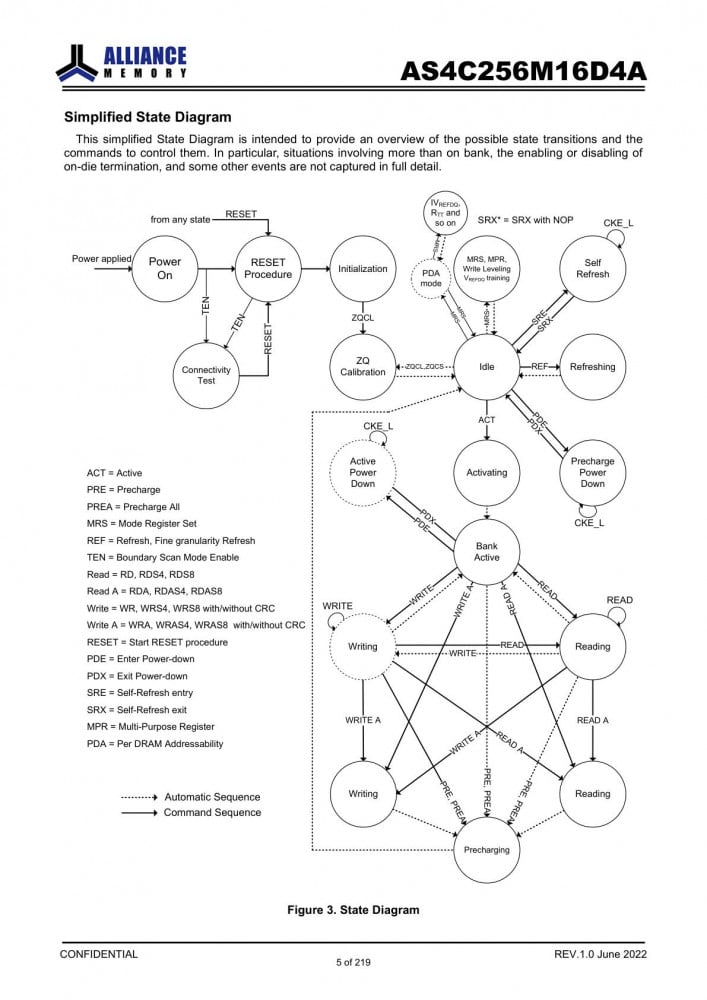 AS4C256M16D4A-75BCN datasheet page 5
