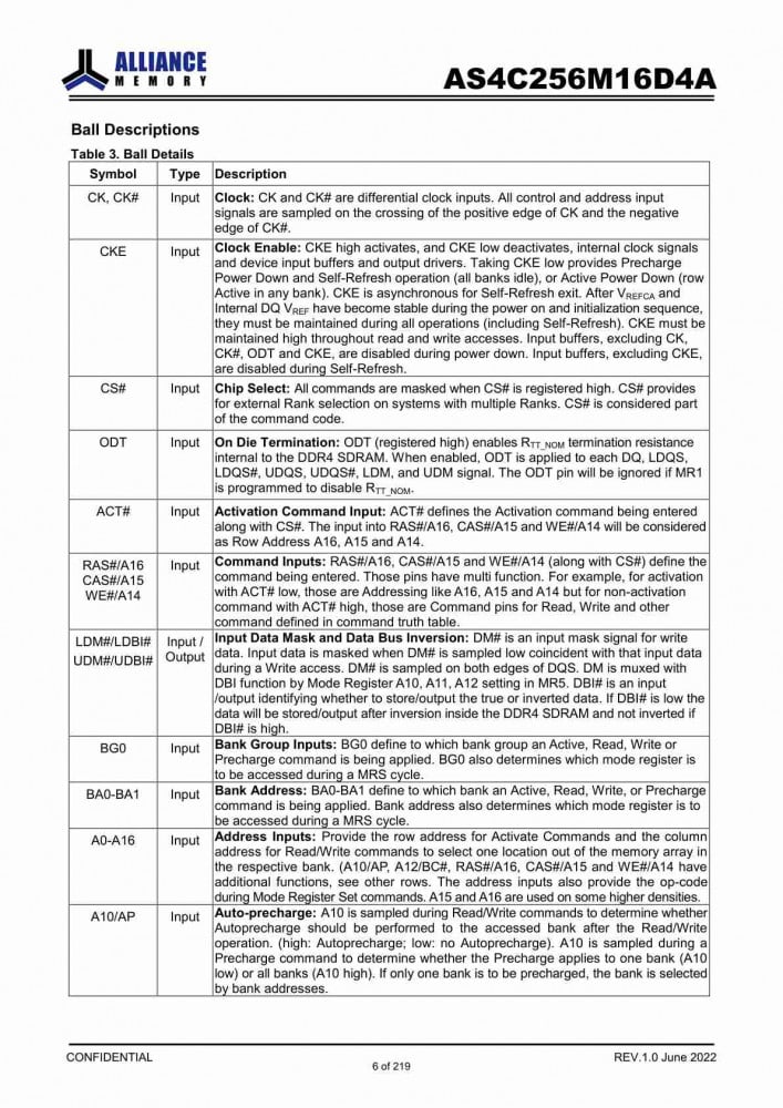 AS4C256M16D4A-75BCN datasheet page 6