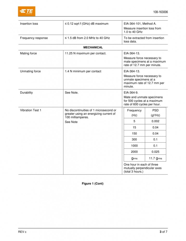 2828431-2 technical document page 3
