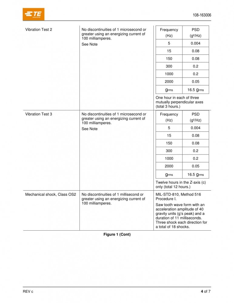 2828431-2 technical document page 4
