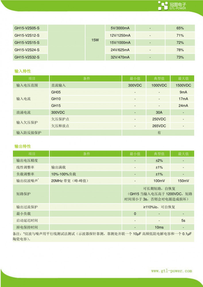 GH10-V2S32-S datasheet page 2