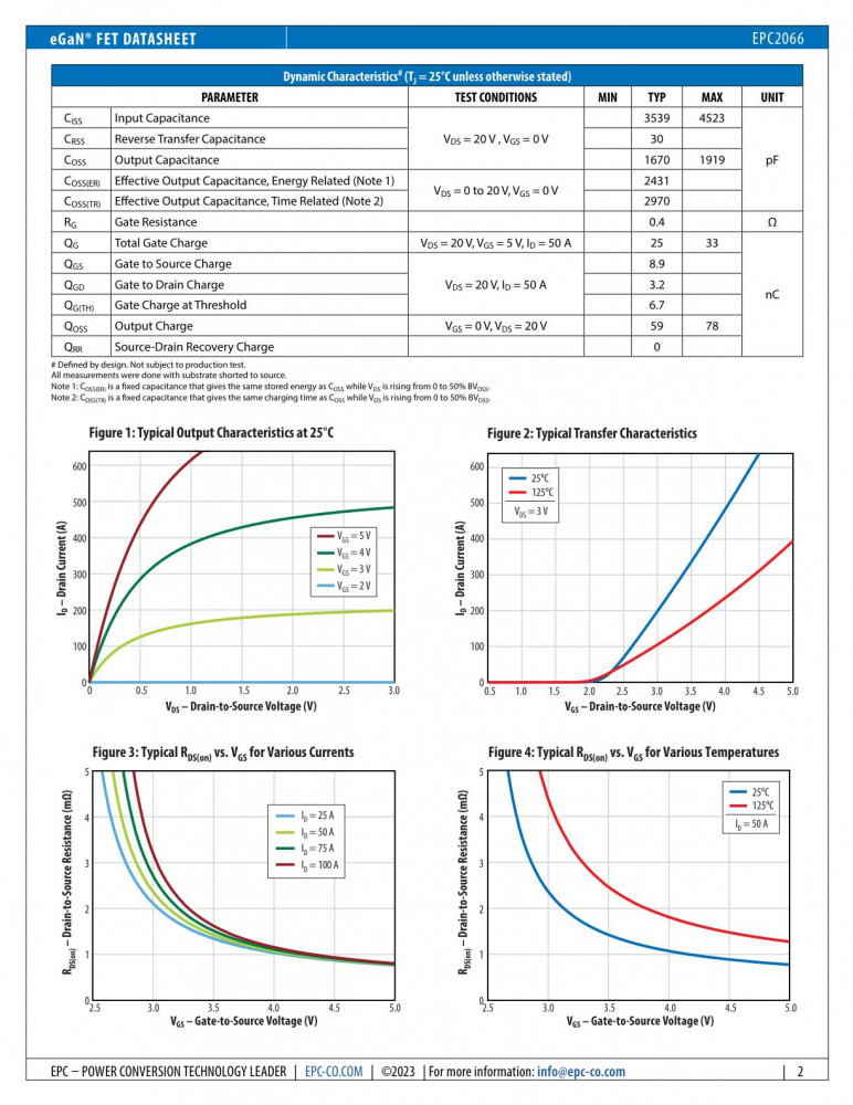 EPC2066 datasheet visual page 2