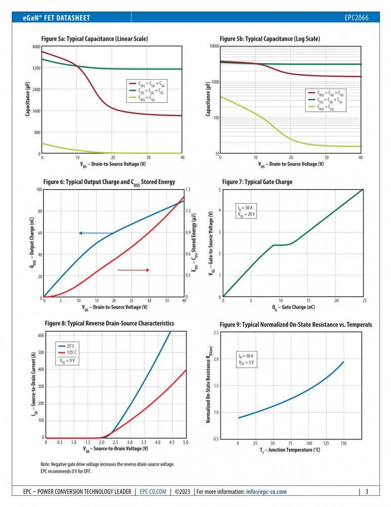 EPC2066 datasheet visual page 3