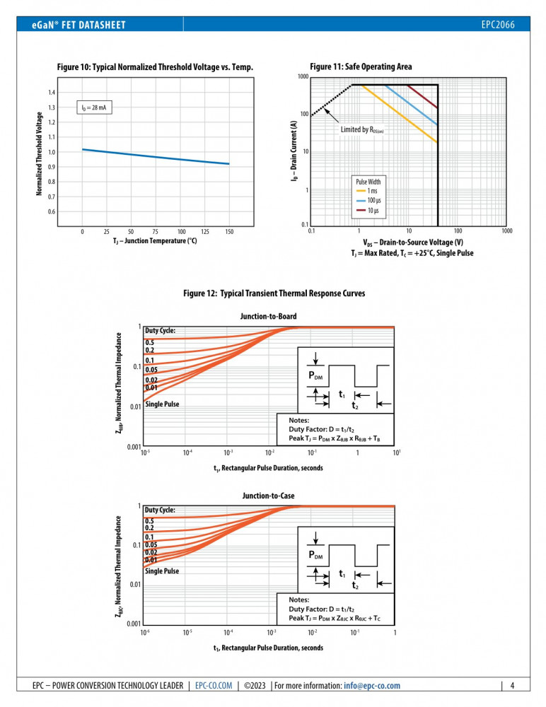 EPC2066 datasheet visual page 4
