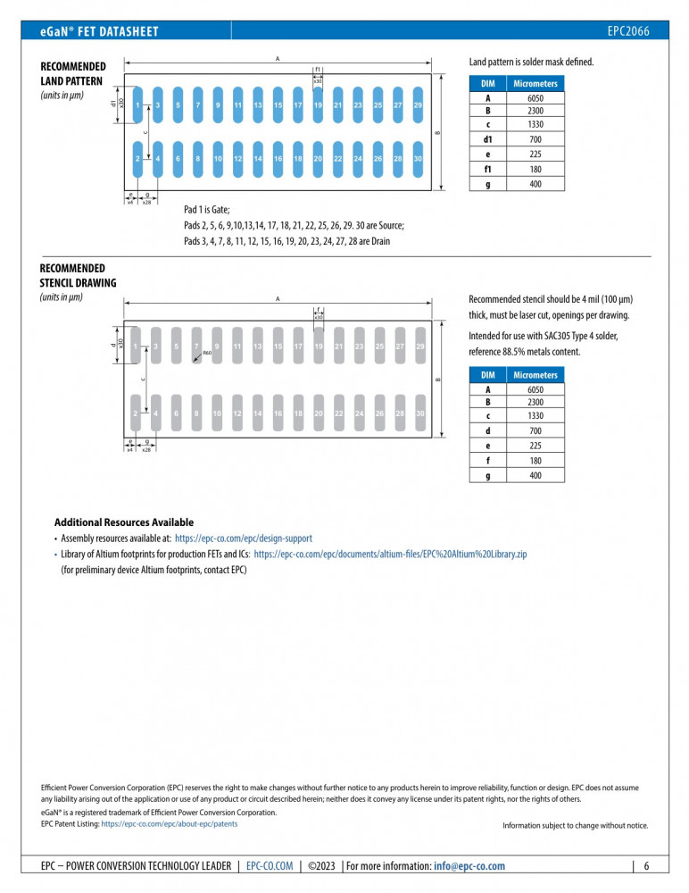 EPC2066 datasheet visual page 6