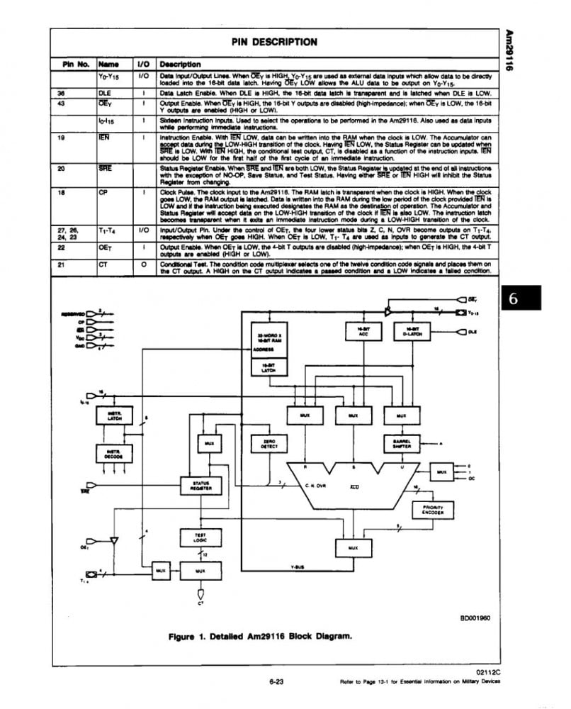 AM29116DC datasheet page 5