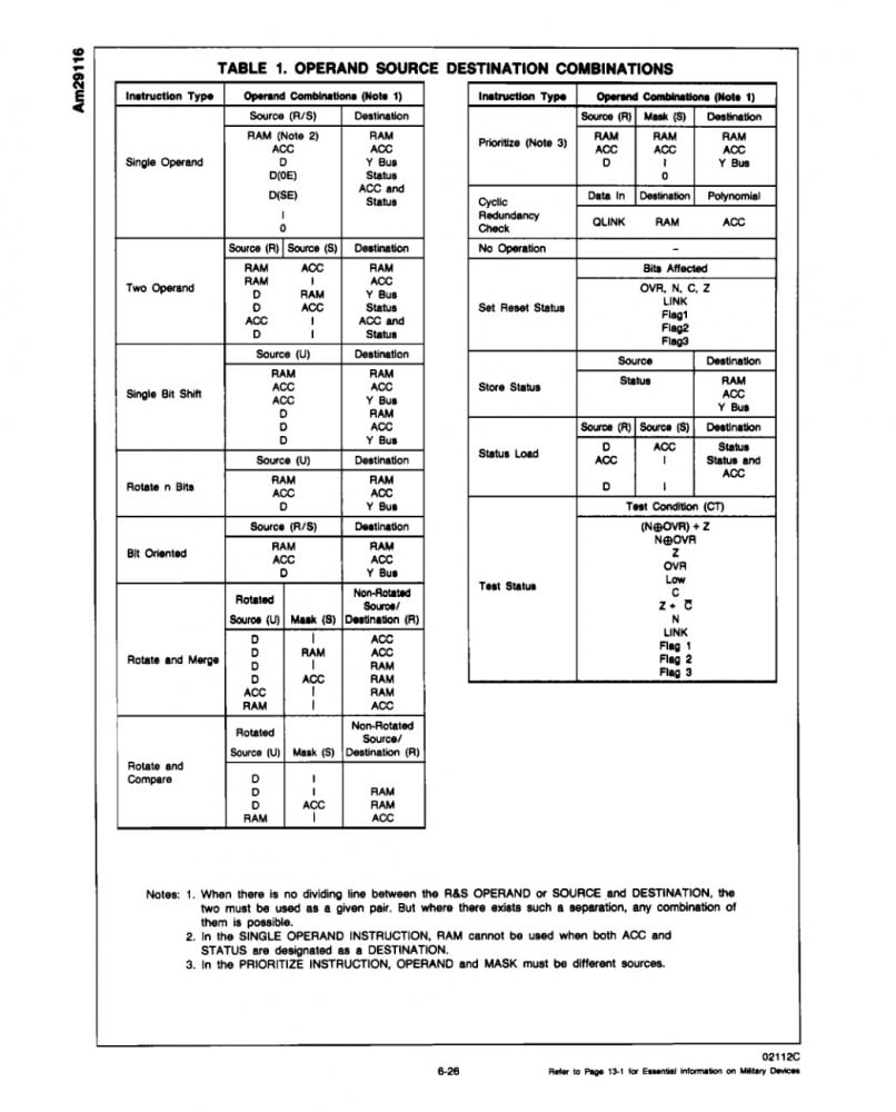 AM29116DC datasheet page 8