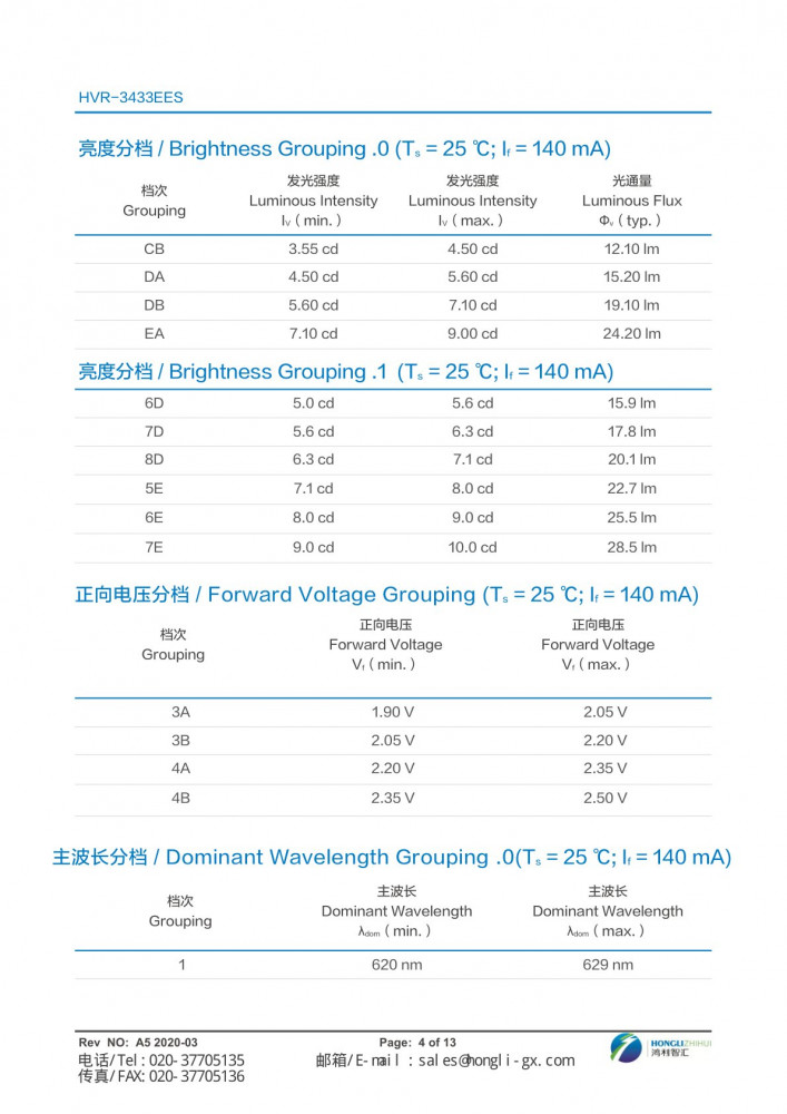 HVR-3433EES datasheet page 4