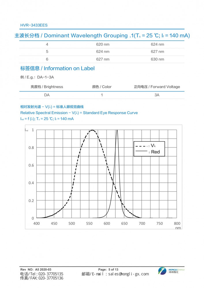 HVR-3433EES datasheet page 5