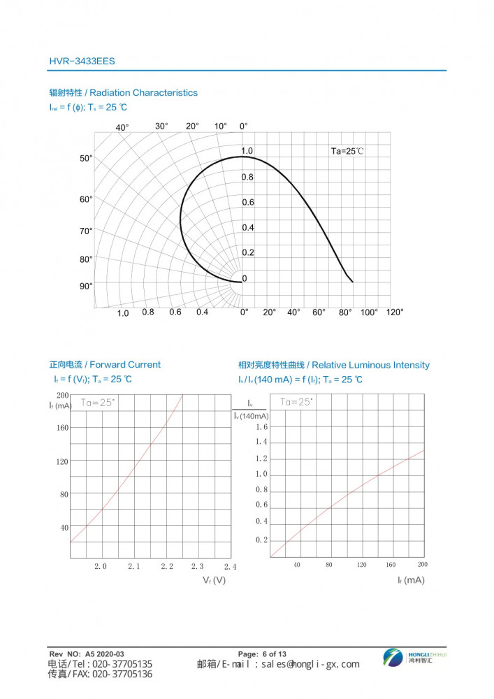 HVR-3433EES datasheet page 6