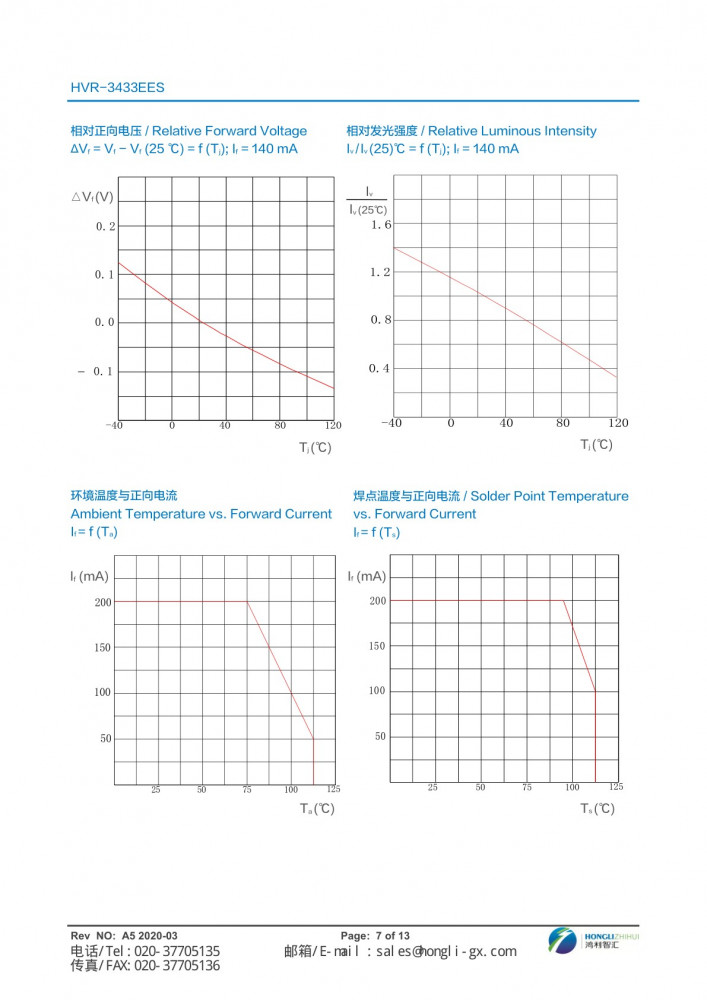 HVR-3433EES datasheet page 7